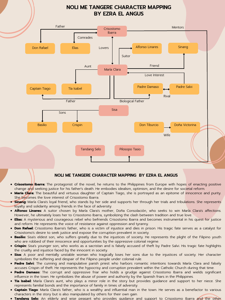 Blue Minimalist Step by Step Flowchart | PDF