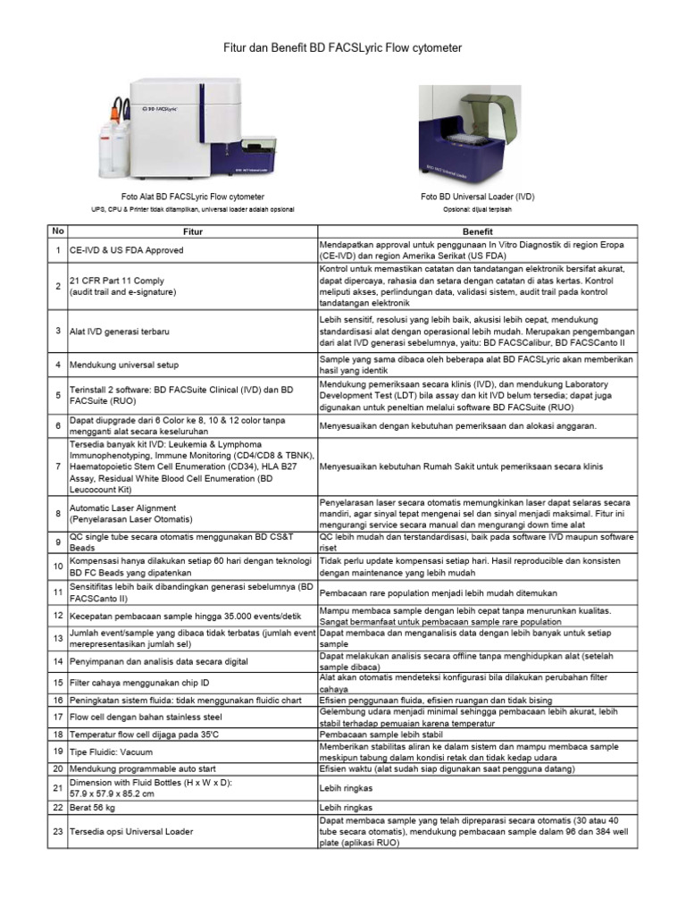 Fitur Dan Benefit Bd Facslyric Flow Cytometer Pdf
