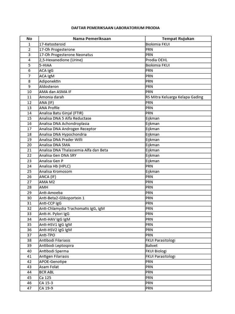 NAMA PEMERIKSAAN LAB PRODIA | PDF | Immunology | Medical Specialties