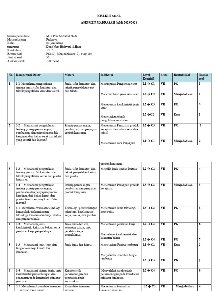 Kisi Kisi Dan Soal Asesment Prakarya 2024 | PDF | Komputer