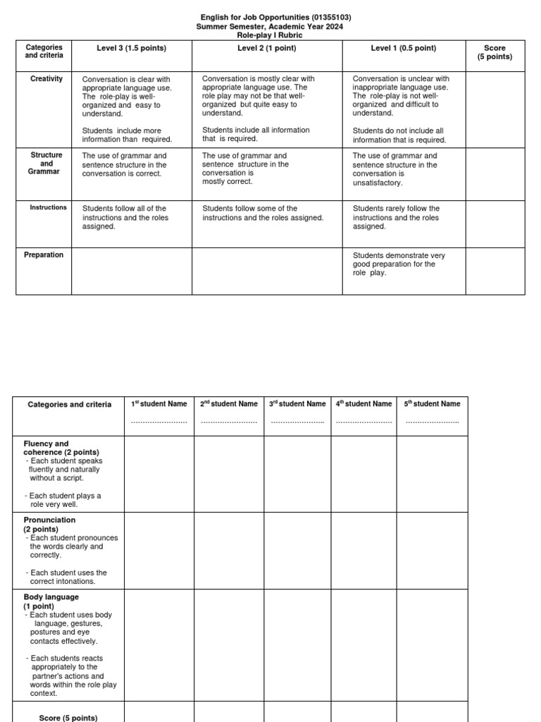 Role Play 1-Rubric Summer 24 | PDF | Human Communication | Linguistics