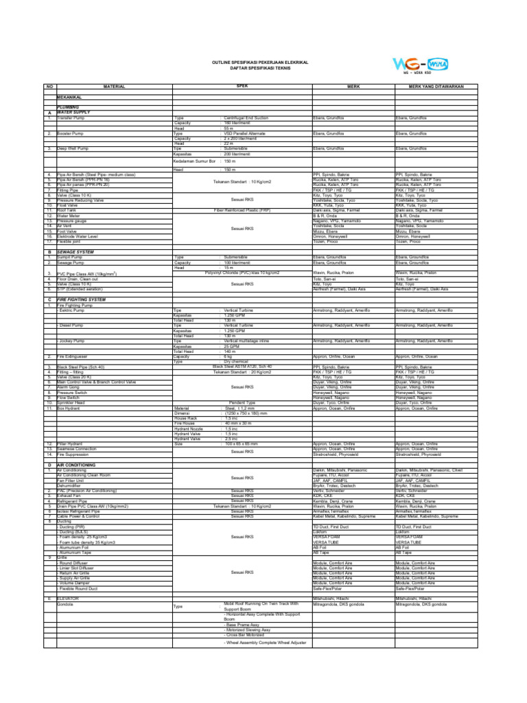 R1 Spek Material Mep Itb | PDF | Duct (Flow) | Telephone