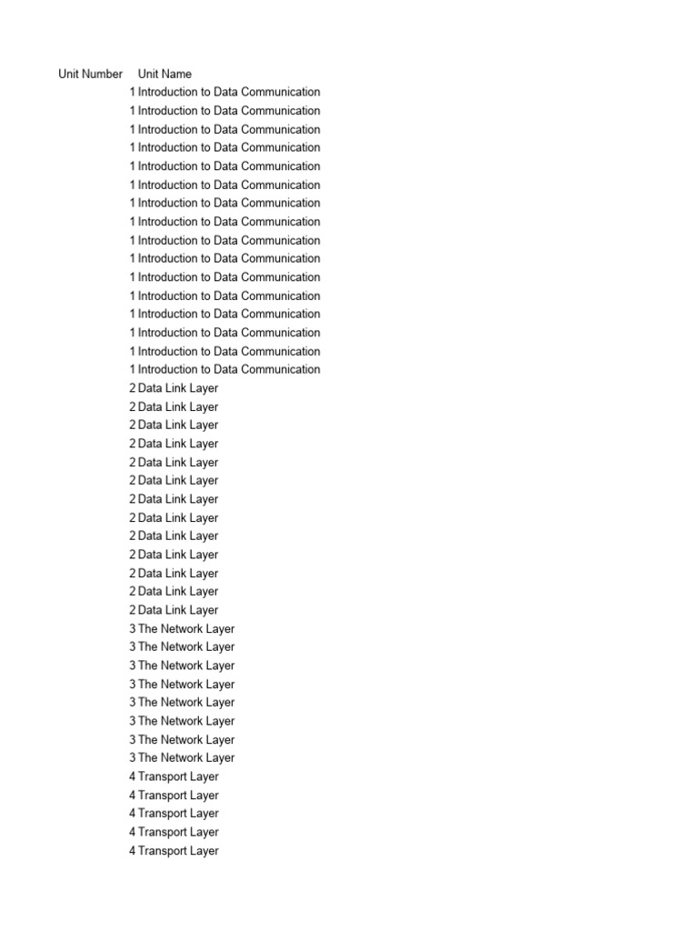 DCN Lesson Plann | PDF | Internet Protocols | Internet Protocol Suite