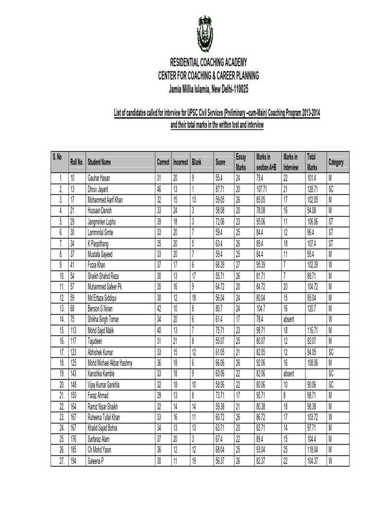 CCCP - List of Candidates Who Called For Interview For UPSC Civil ...