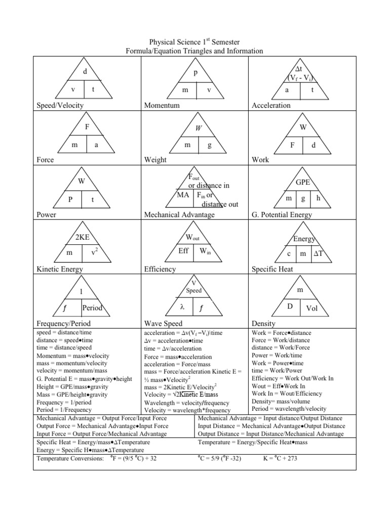 Physics Formula Triangles Overview | PDF | Momentum | Mass