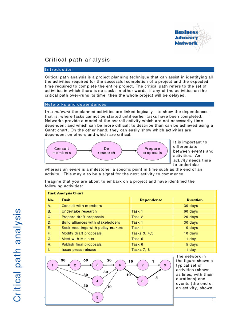 Critical Path Analysis Template | PDF