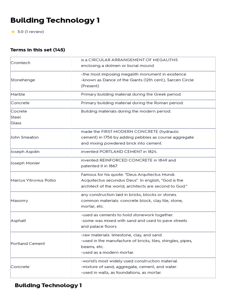 Building Technology 1 Flashcards - Quizlet | PDF | Concrete | Wood
