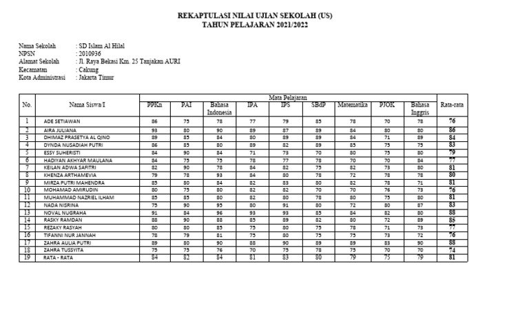 Rekaptulasi Nilai Ujian Sekolah 2020 | PDF