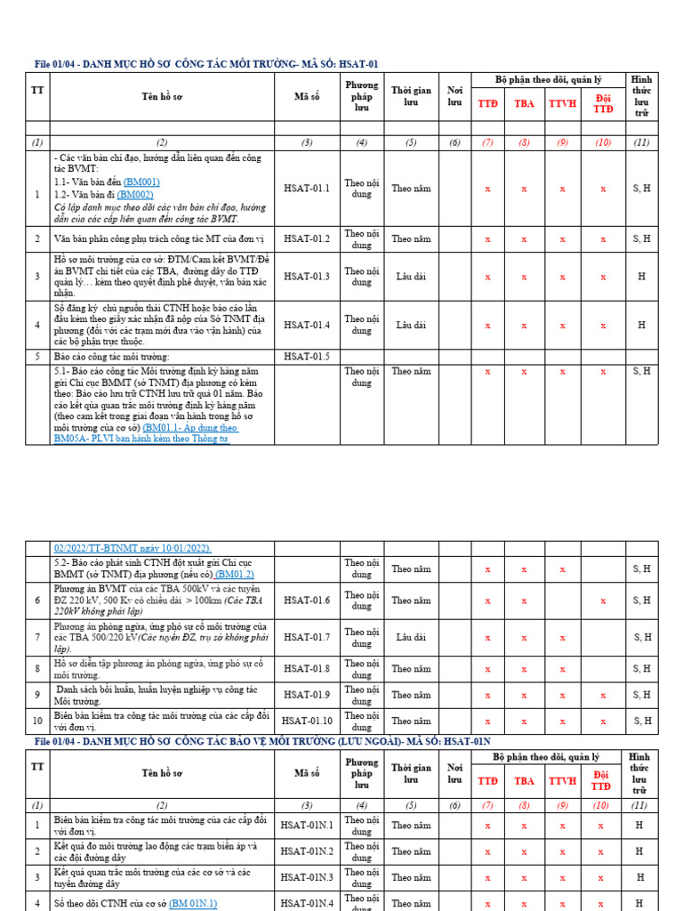 PL02. Noi Dung Cu The Trong Moi Bo Ho So ATVSLD | PDF