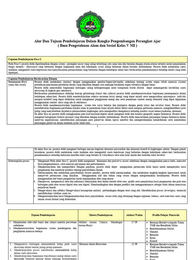 Atp & CP Ipas Kelas V SD | PDF | Teknologi & Rekayasa