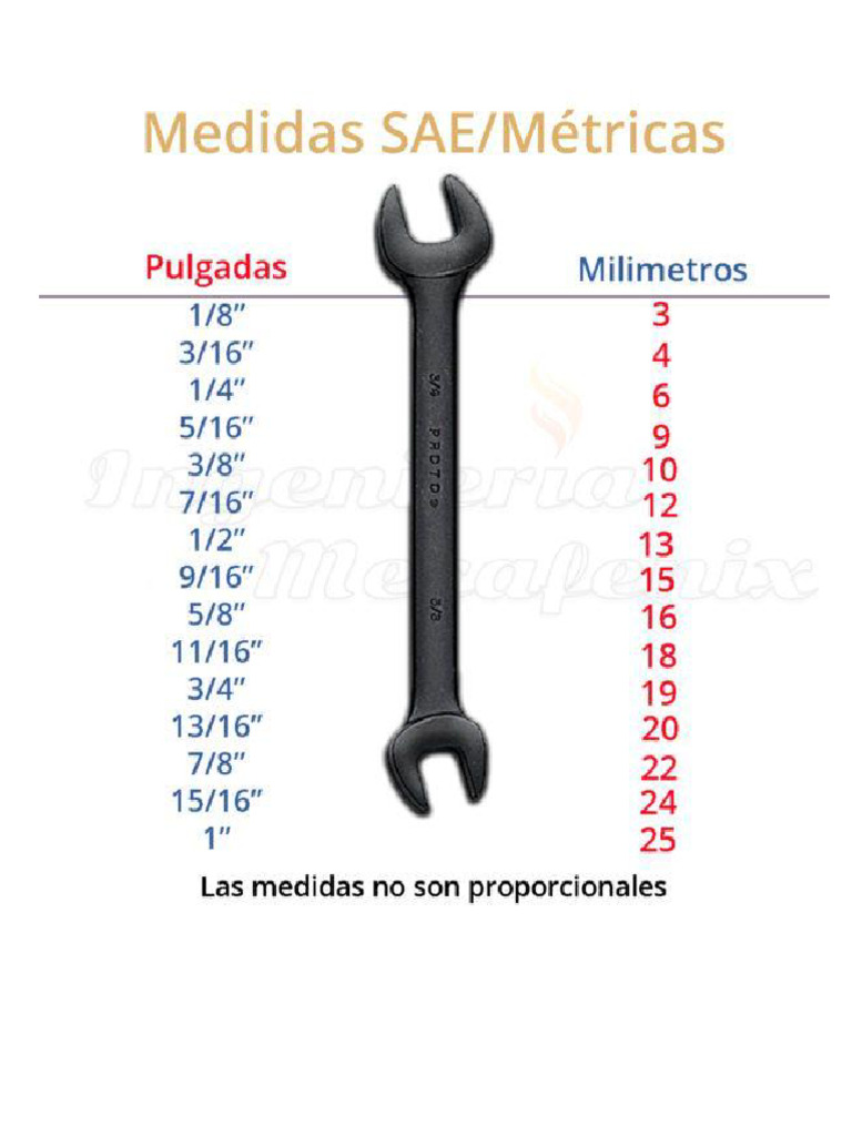 421751534-tablas-de-medida-pdf