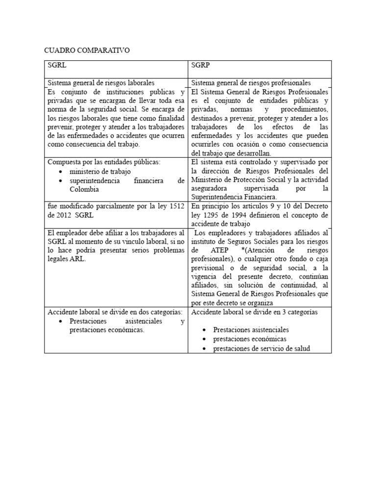 Comparativa SGRL vs SGRP Colombia | PDF | Seguro | Bienestar