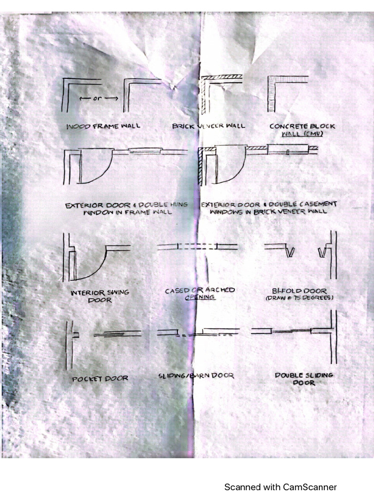 1-7 Plan Symbols | PDF
