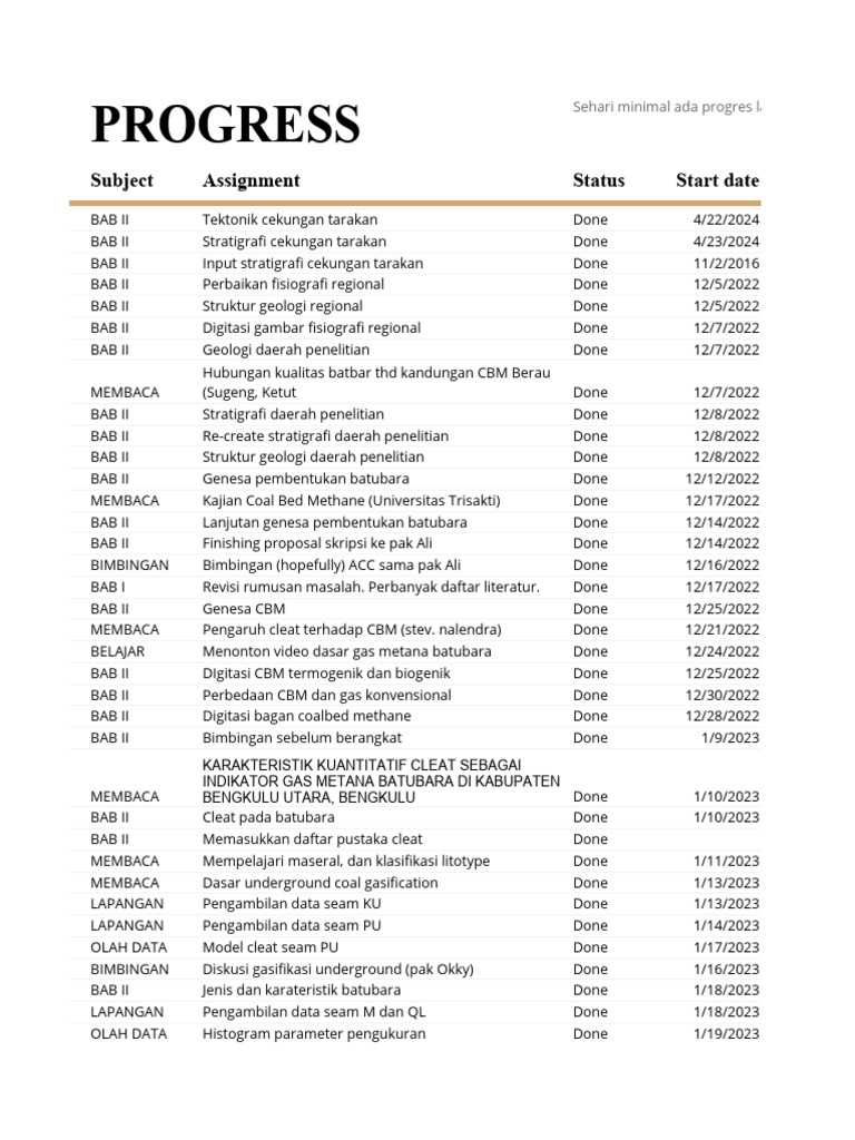 Progres Skripsi dan Kajian CBM | PDF