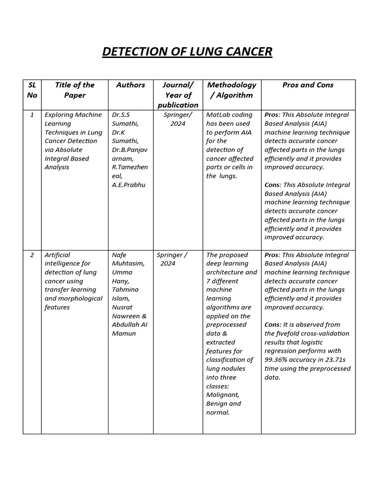 Early Detection Of Lung Cancer Using Ai And Ml Download Free Pdf