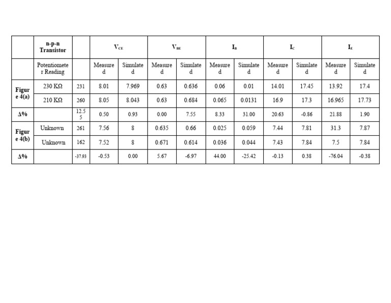 Device Lab 6 Data Table | PDF