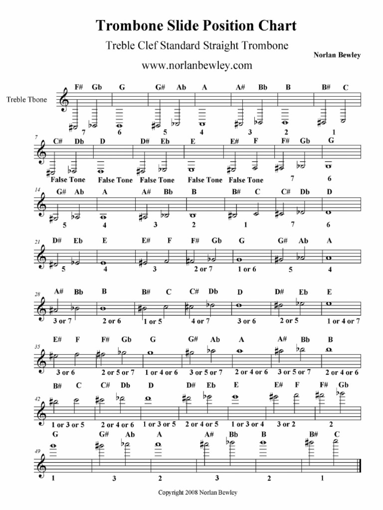 Trombone Clef Chart1 | PDF