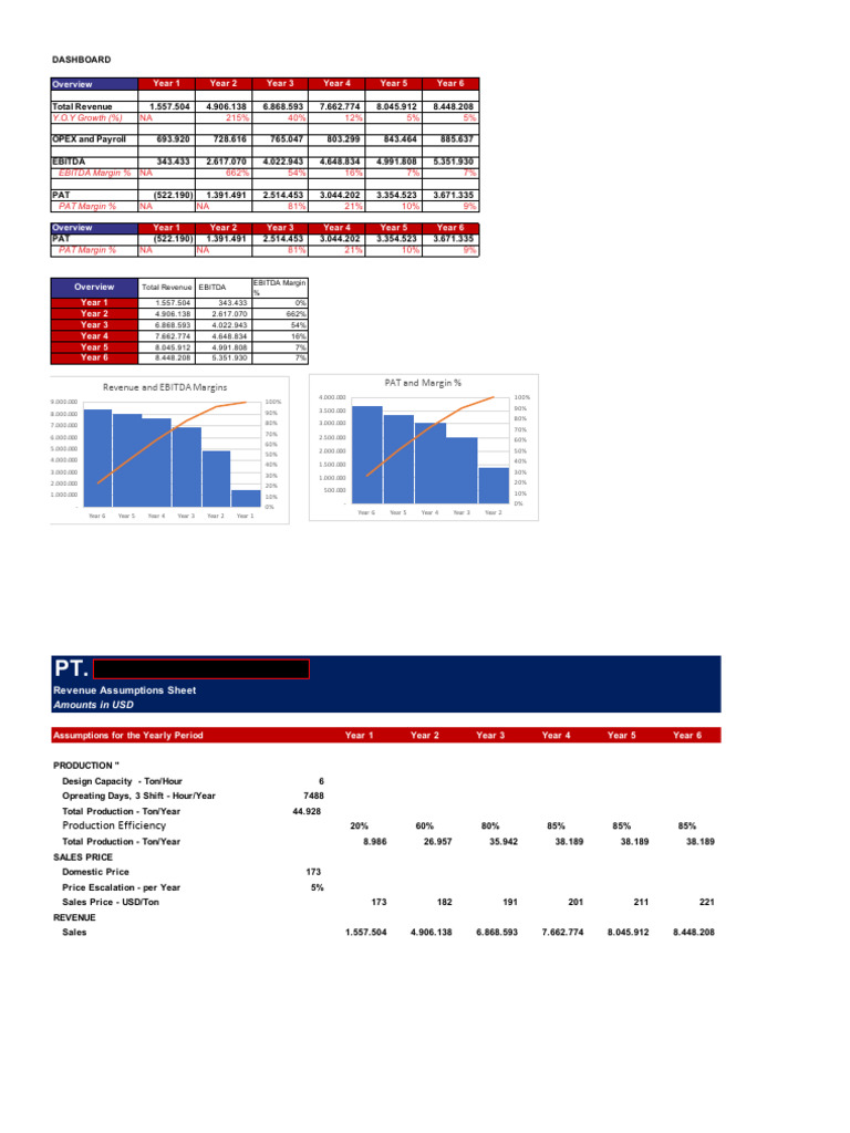 Business Plan-Financial Outlook (SAMPLE ONLY) | PDF | Depreciation ...
