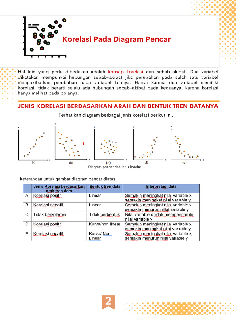 Diagram Pencar Dan Korelasi | PDF