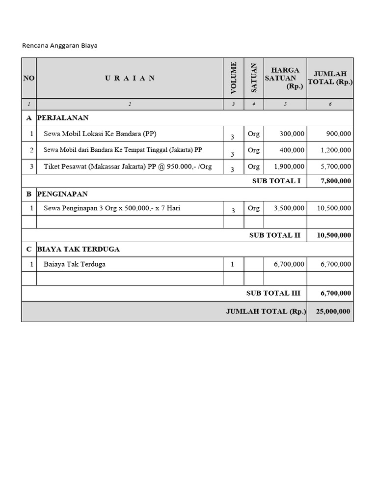 Rab Proposal Ppdi | PDF