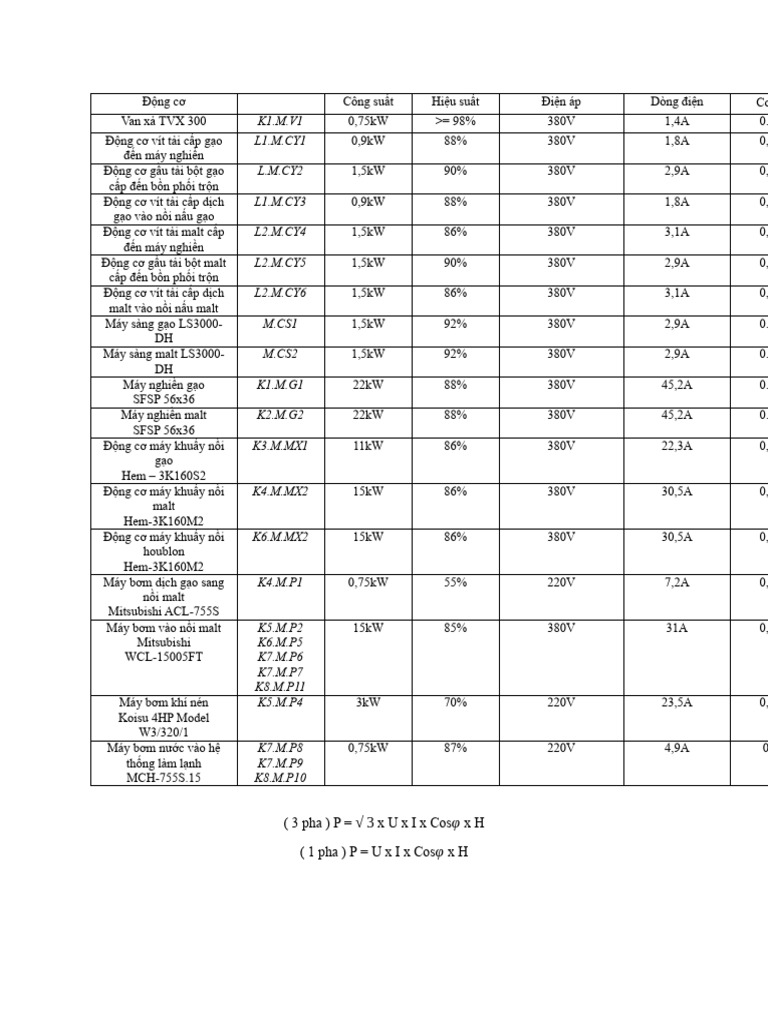 K1.M.V1 L1.m.cy1 L.m.cy2 L1.m.cy3 L2.m.cy4 L2.m.cy5 L2.m.cy6 M.CS1 M.CS2 K1.M.G1 K2.M.G2 K3.M ...