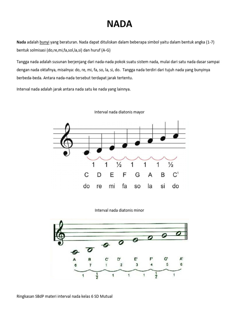 Interval Nada dalam Tangga Nada Diatonis | PDF | Seni & Disiplin Bahasa