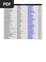 FINAL DPPs List Updated | PDF