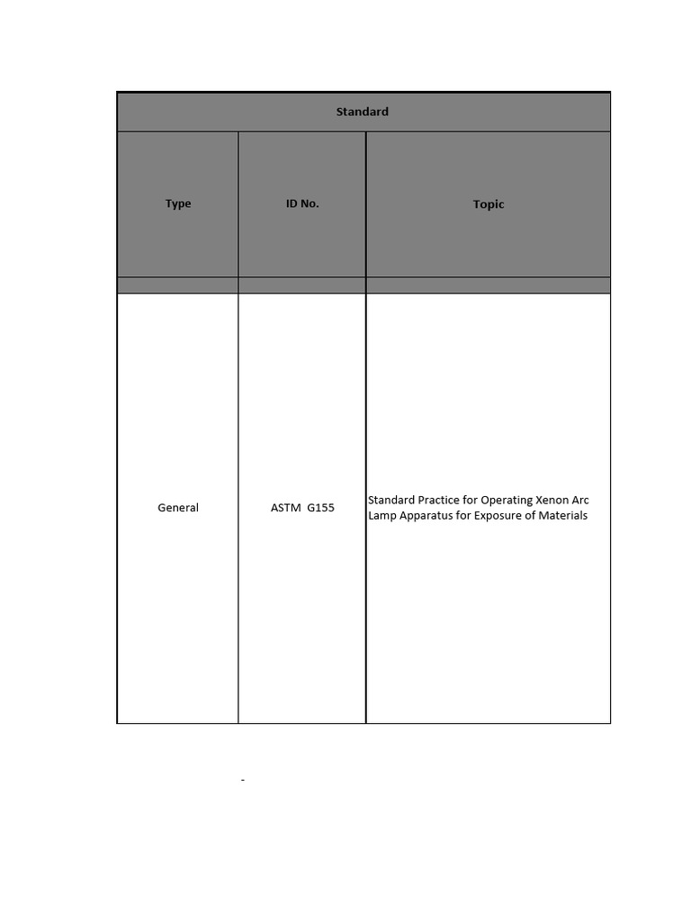 ASTM G155 Condition | PDF | Ultraviolet | Light