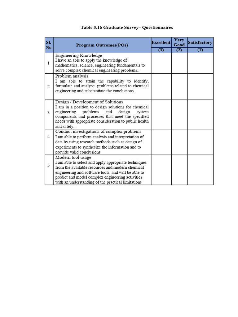 Graduate Survey, Alumni Survey, Employer Survey | PDF | Engineering ...