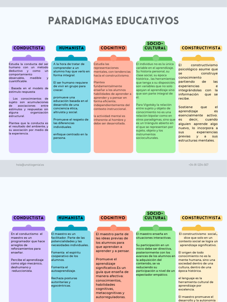 PARADIGMAS EDUCATIVOS | PDF | Aprendizaje | Constructivismo (filosofía de la educación)