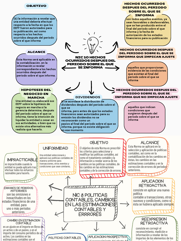 Mapa Conceptual Nic 10 y Nic 8 | Descargar gratis PDF | Contabilidad