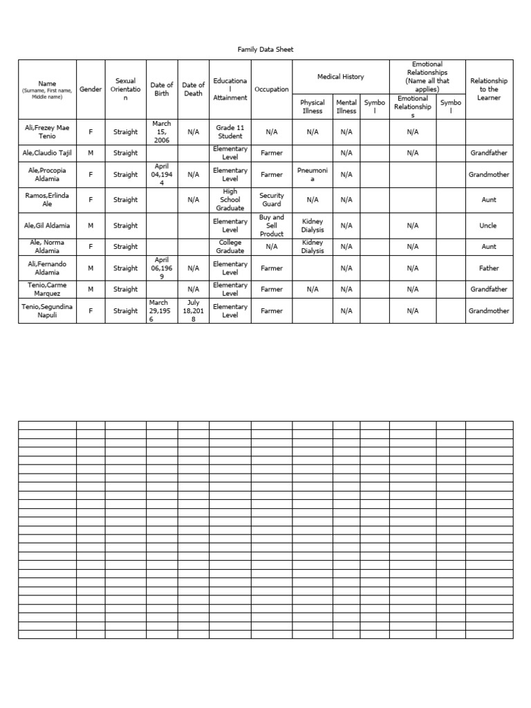 Family Data Sheet | PDF