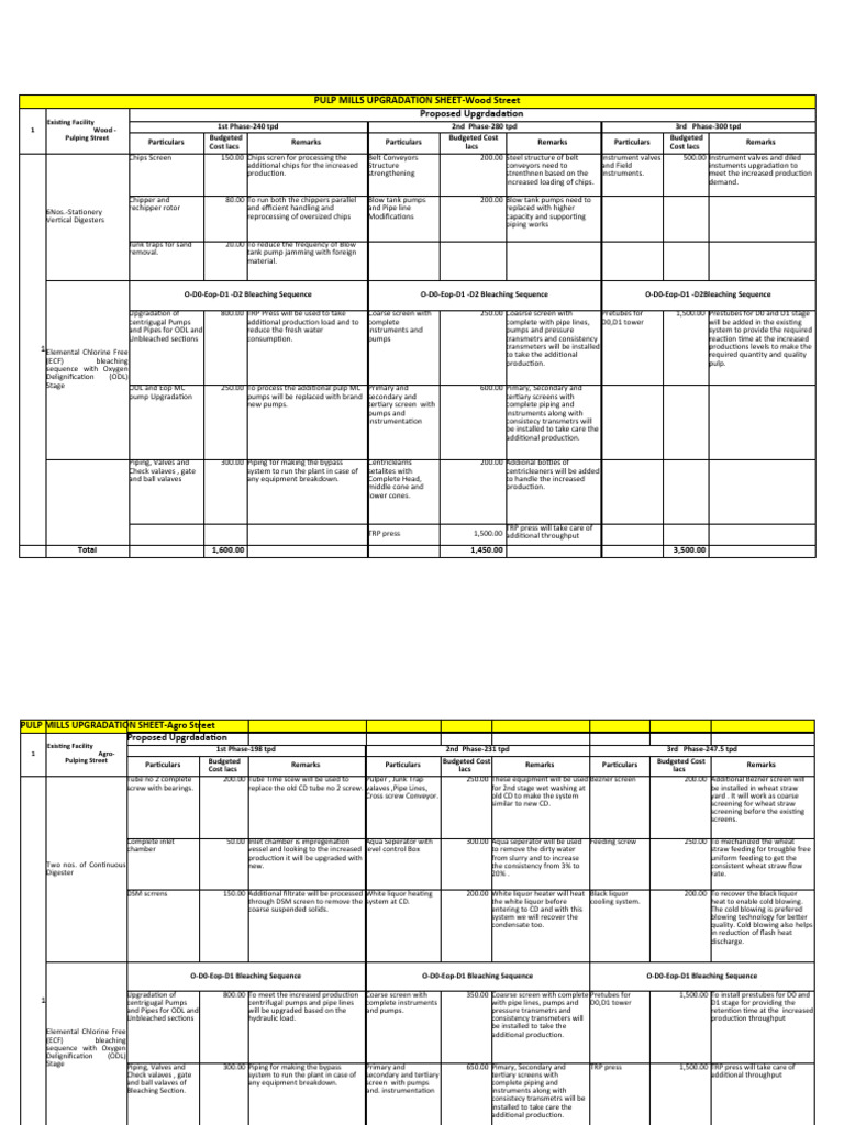 Phase Wise Water Balance Diagram | Download Free PDF | Pump | Valve