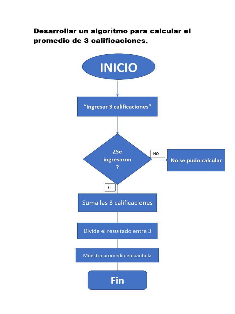 Algoritmos Básicos de Cálculo | PDF