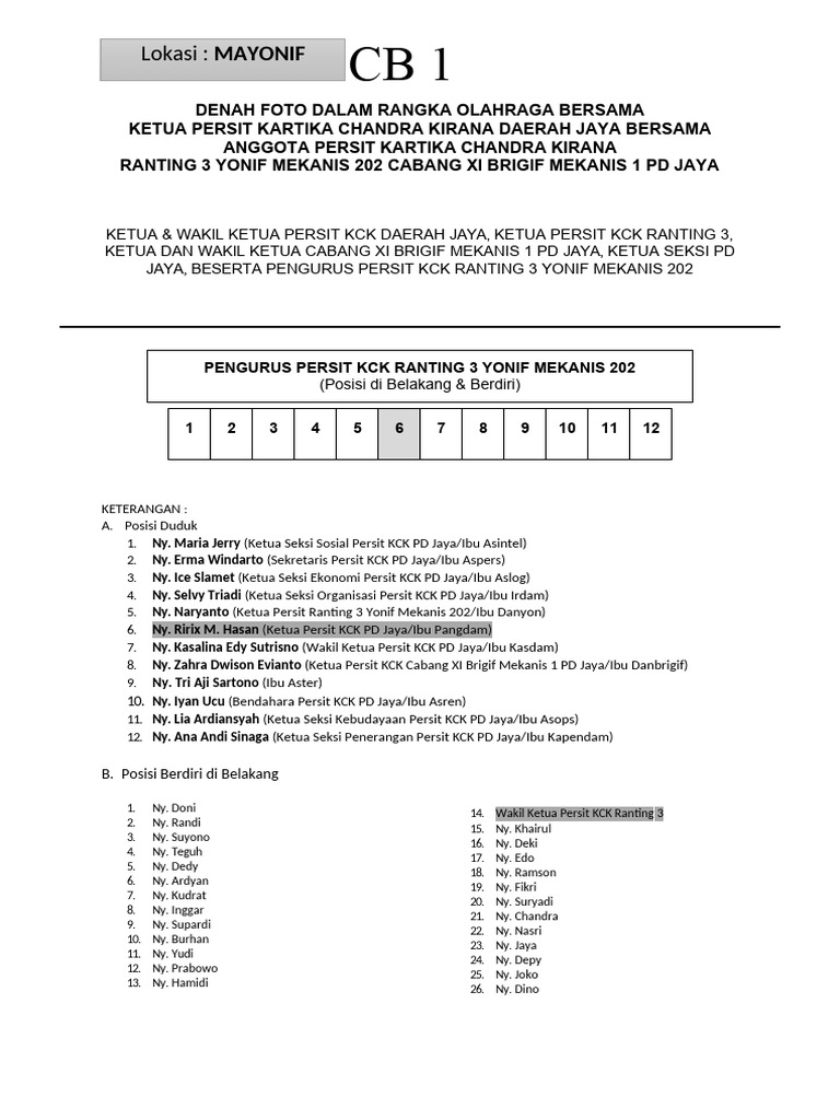 Denah Foto Persit KCK Daerah Jaya | PDF | Perjalanan | Olahraga & Rekreasi