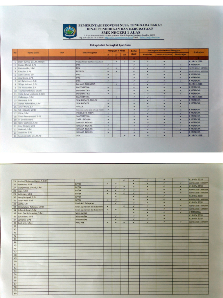 Rekap Laporan Perangkat Ajar Guru | PDF