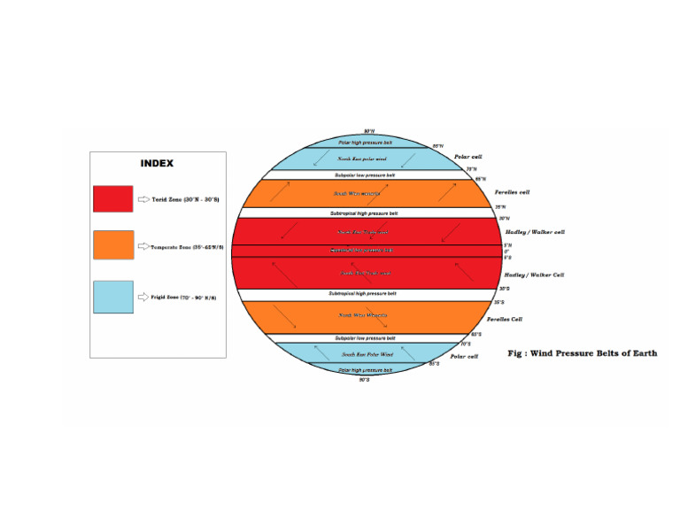 Wind Pressure Belts of Earth. | PDF