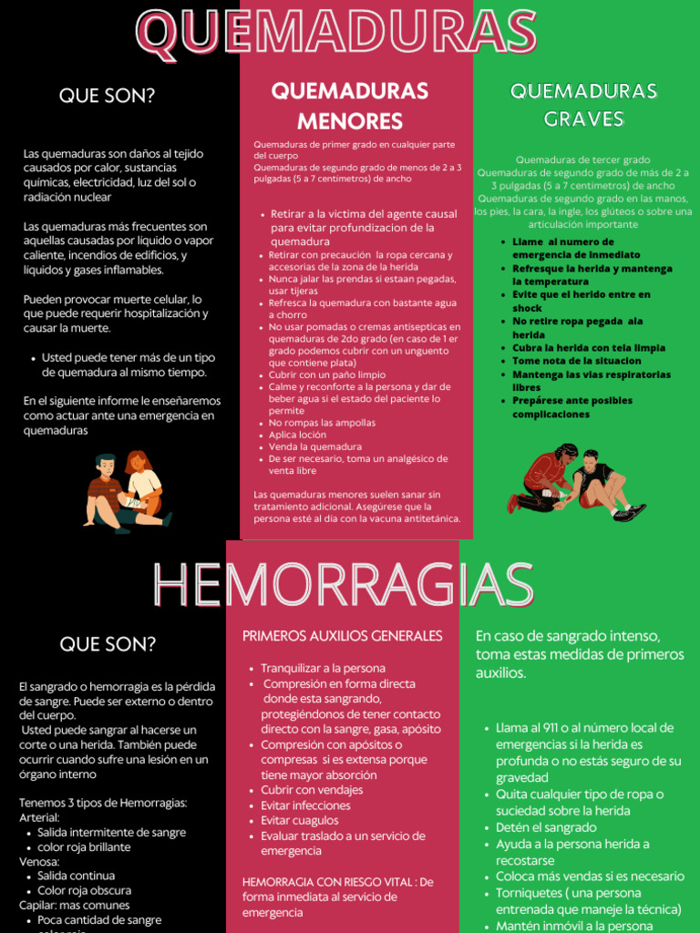 Primeros Auxilios en Quemaduras y Hemorragias | PDF | Herida | Quemar