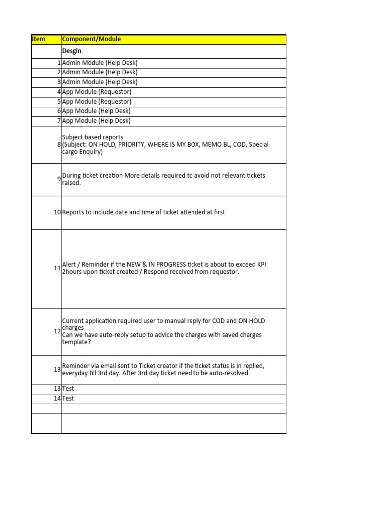 TED Java Development Estimation v3 | Download Free PDF | Information Technology | Software