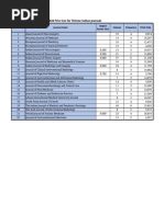 APC Price List for Journals 2025 | PDF | Pharmacology | Medicine