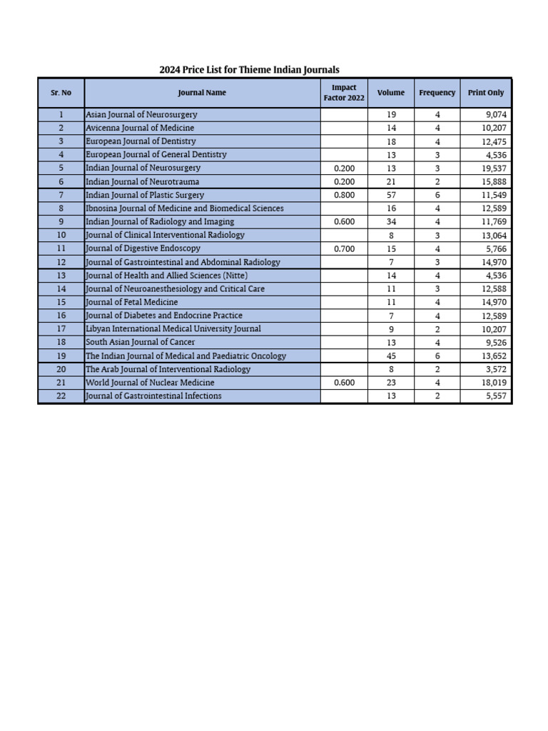 2024 Price List THIEME | PDF | Medicine | Radiology