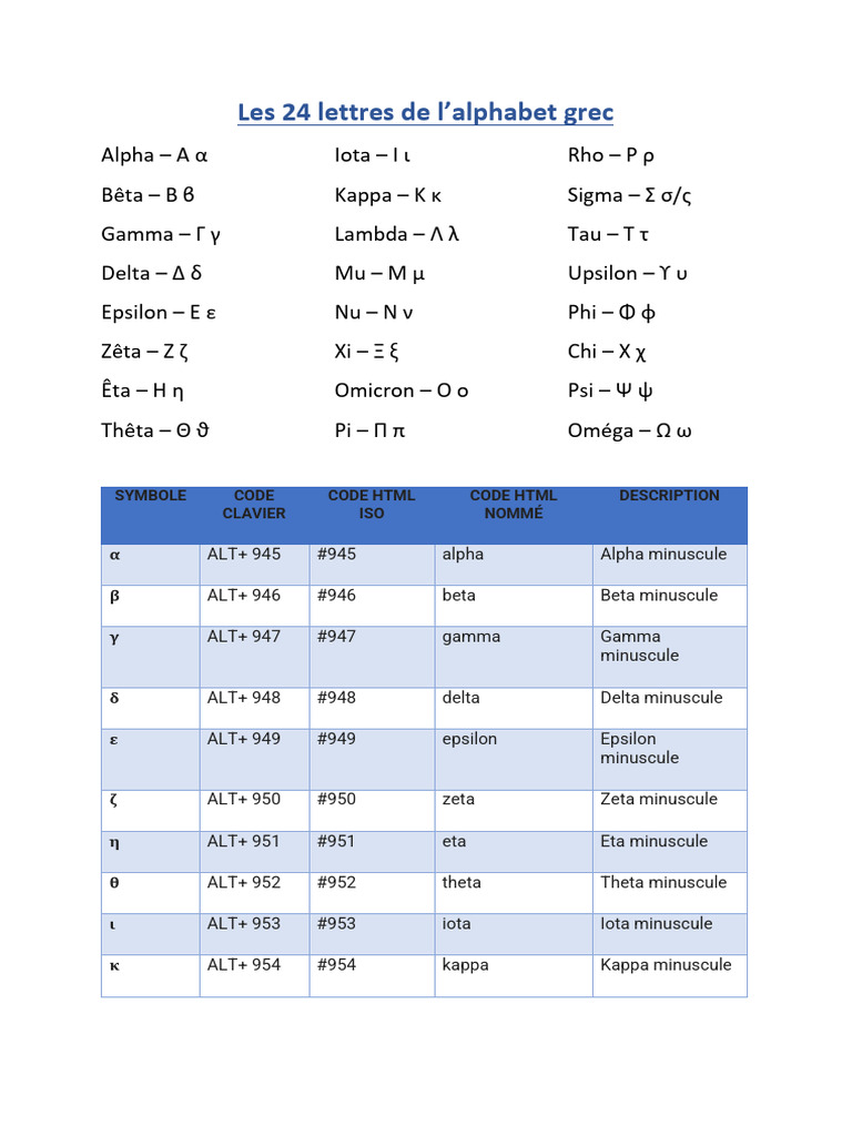 Alphabet grec : lettres et codes | PDF | Greek Alphabet | Graphemes