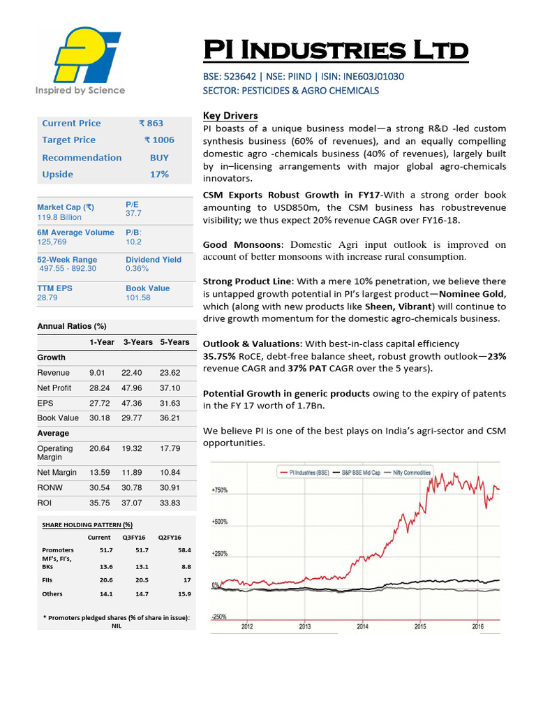 Pi Industry Report | Download Free PDF | Economy Of India | Agriculture