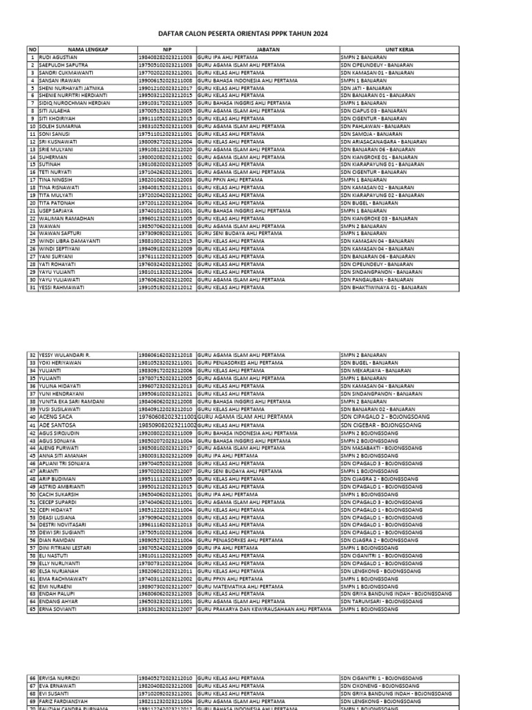 Calon Peserta Orientasi PPPK TA 2024 | PDF