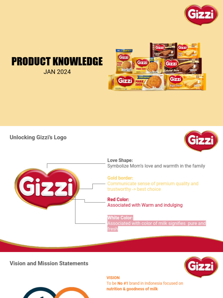 Gizzi Brand Strategy & Product Guide | PDF | Milk | Brand