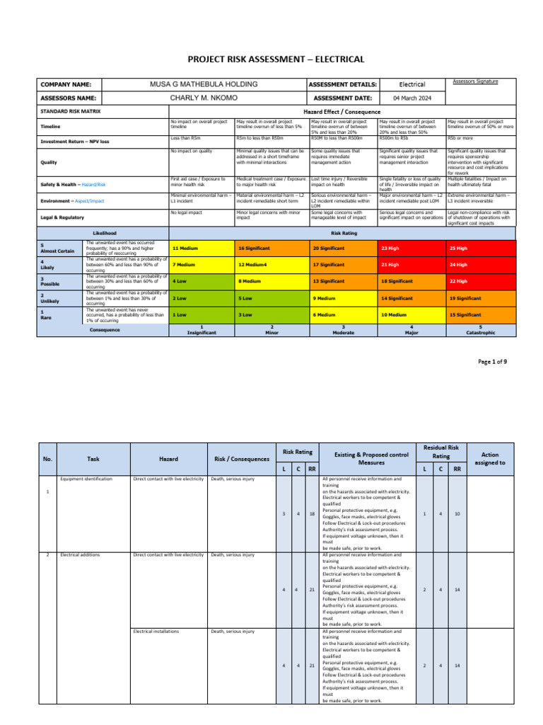 Electrical Project Risk Assessment Guide | PDF | Personal Protective ...