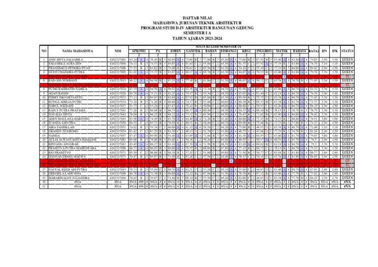 Nilai KHS D4 ABG 1A 2023 Fix | PDF | Science & Mathematics | Technology & Engineering