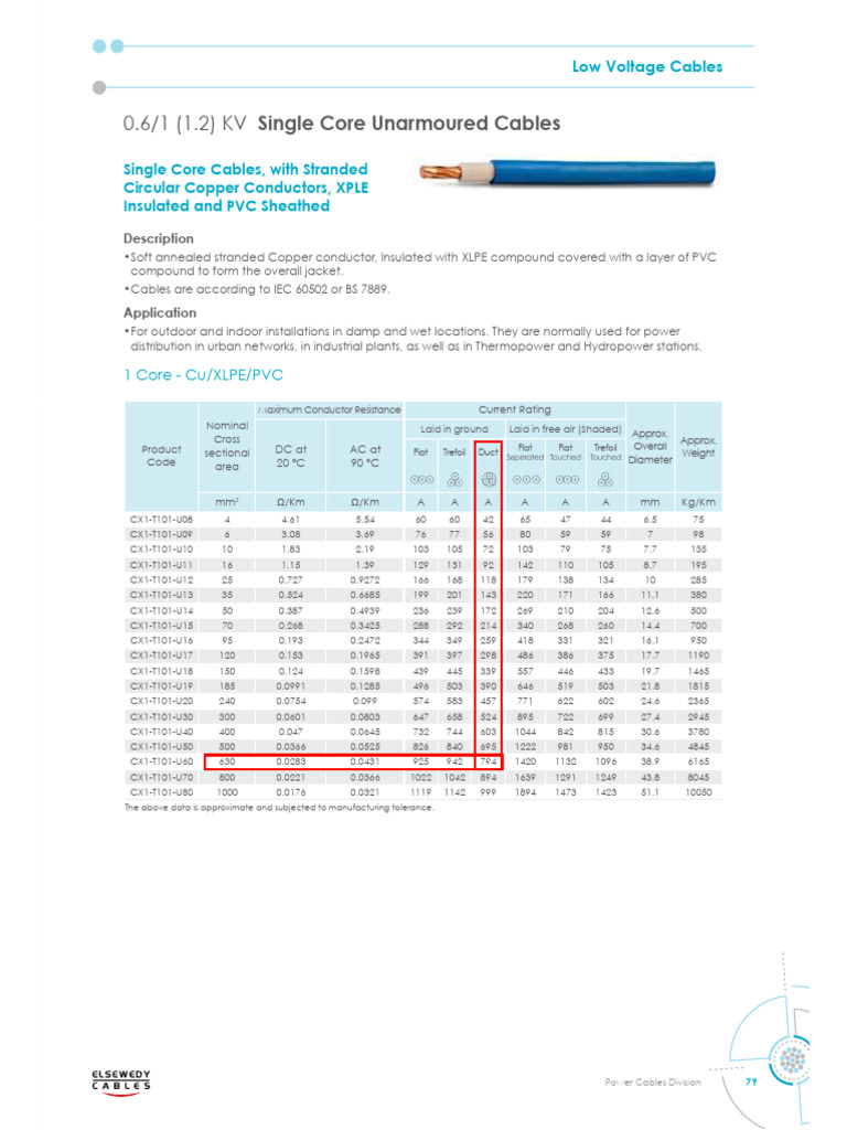 السويدي | PDF | Electrical Conductor | Electricity