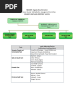 New SDO DRRM Organizational Chart | PDF | Emergency Management | Public ...