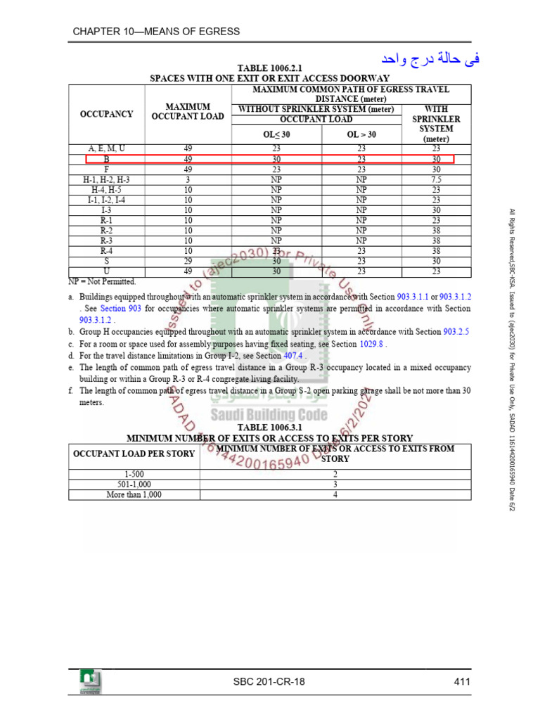 SBC 201 درج واحد | PDF | Fire Suppression | Active Fire Protection